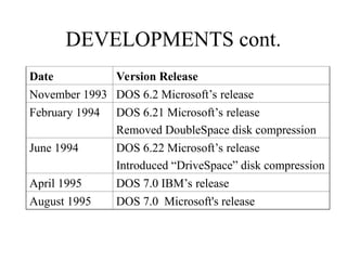 MS-DOS-by-Temitope-Akanni-2003-ffuall.ppt