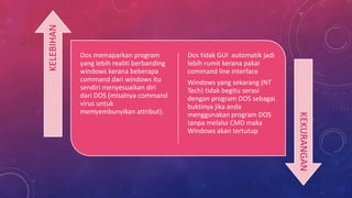Sistem Pengoperasian MS DOS | PPTX