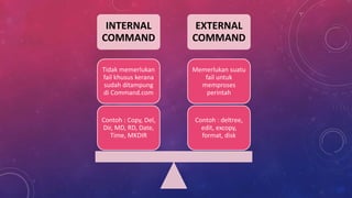 Sistem Pengoperasian MS DOS | PPTX