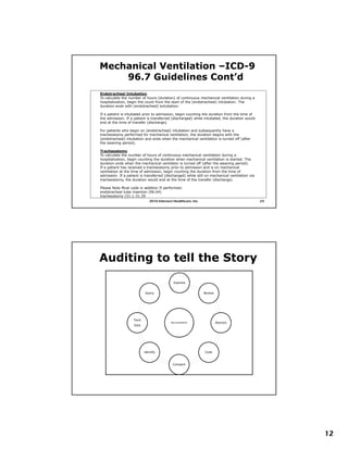MS-DRG 207 slides | PDF