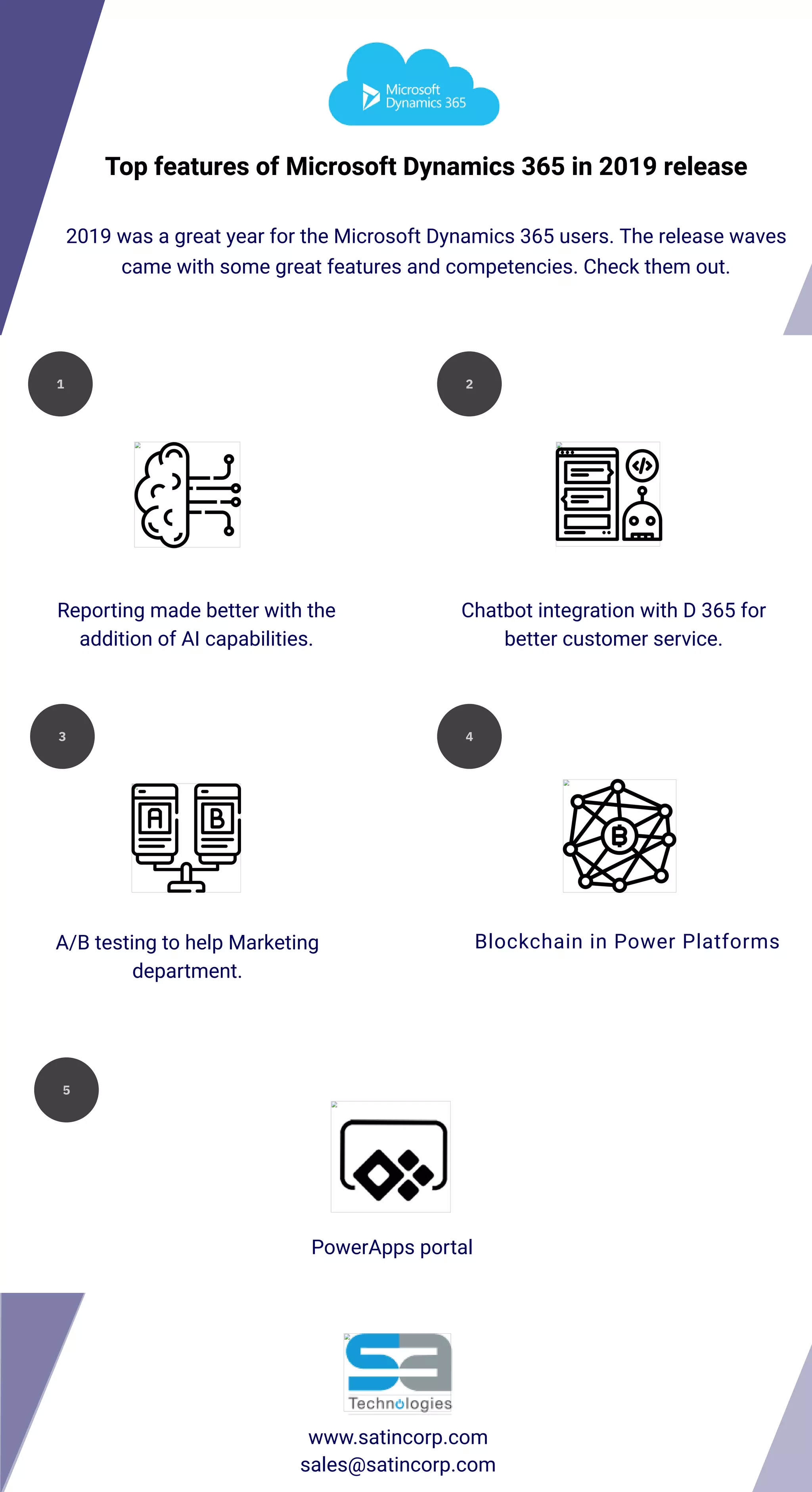 Features of Microsoft Dynamics 365 in 2019 | PDF