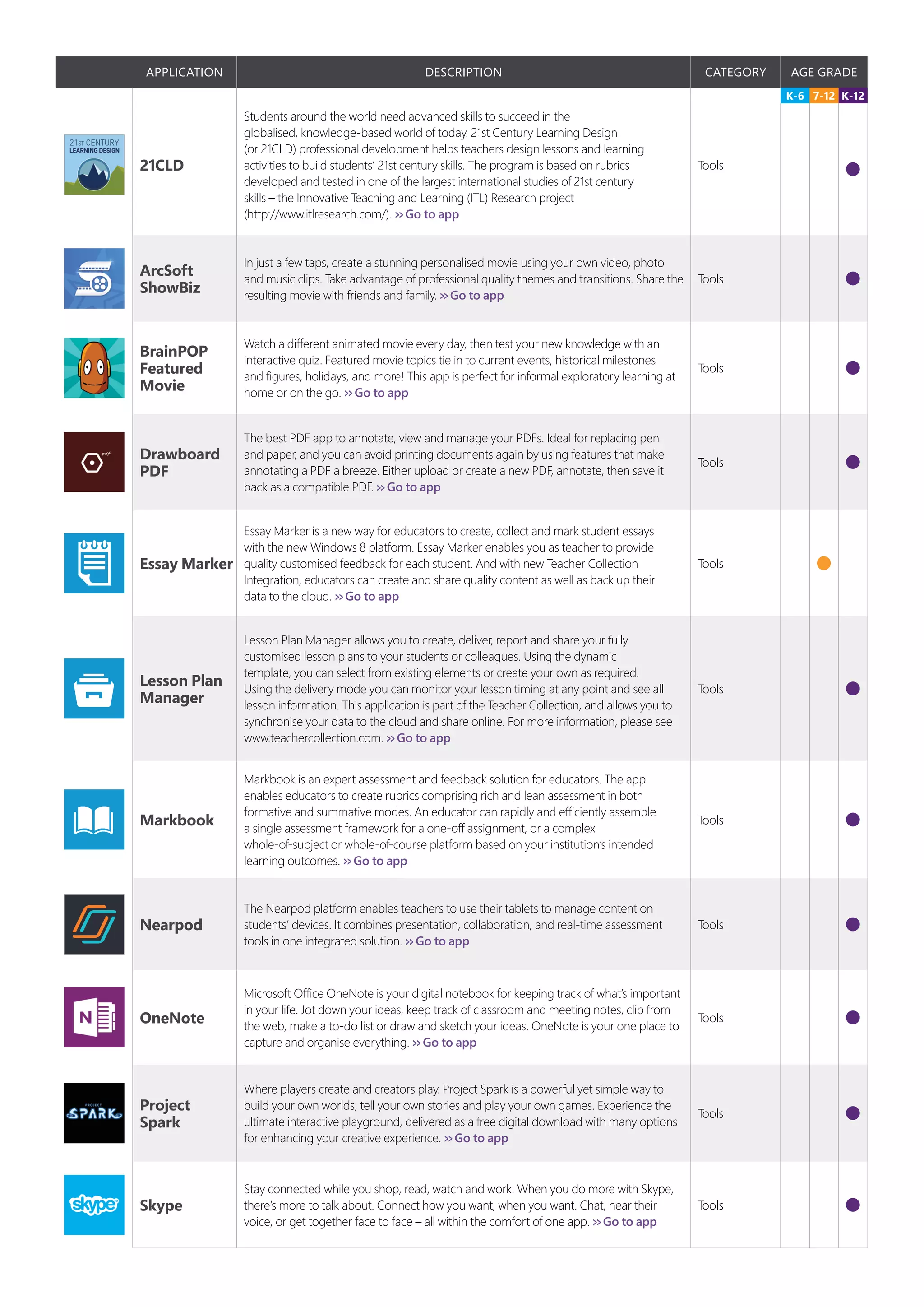 Microsoft Apps for Learning | PDF | Computer Software and Applications ...