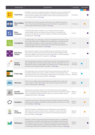 Microsoft Apps for Learning | PDF | Computer Software and Applications ...