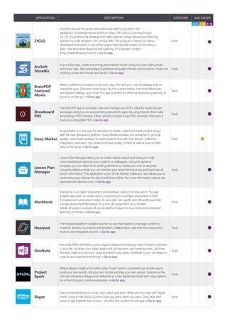 Microsoft Apps for Learning | PDF | Computer Software and Applications ...
