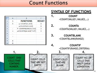 Ms excel | PPT