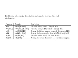 MS excel functions | PPT