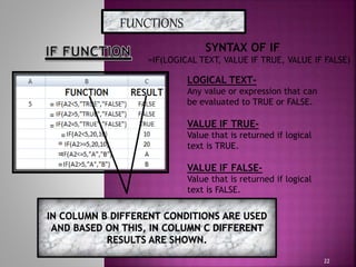 Ms excel ppt | PPTX | Desktop Publishing | Computer Software and ...