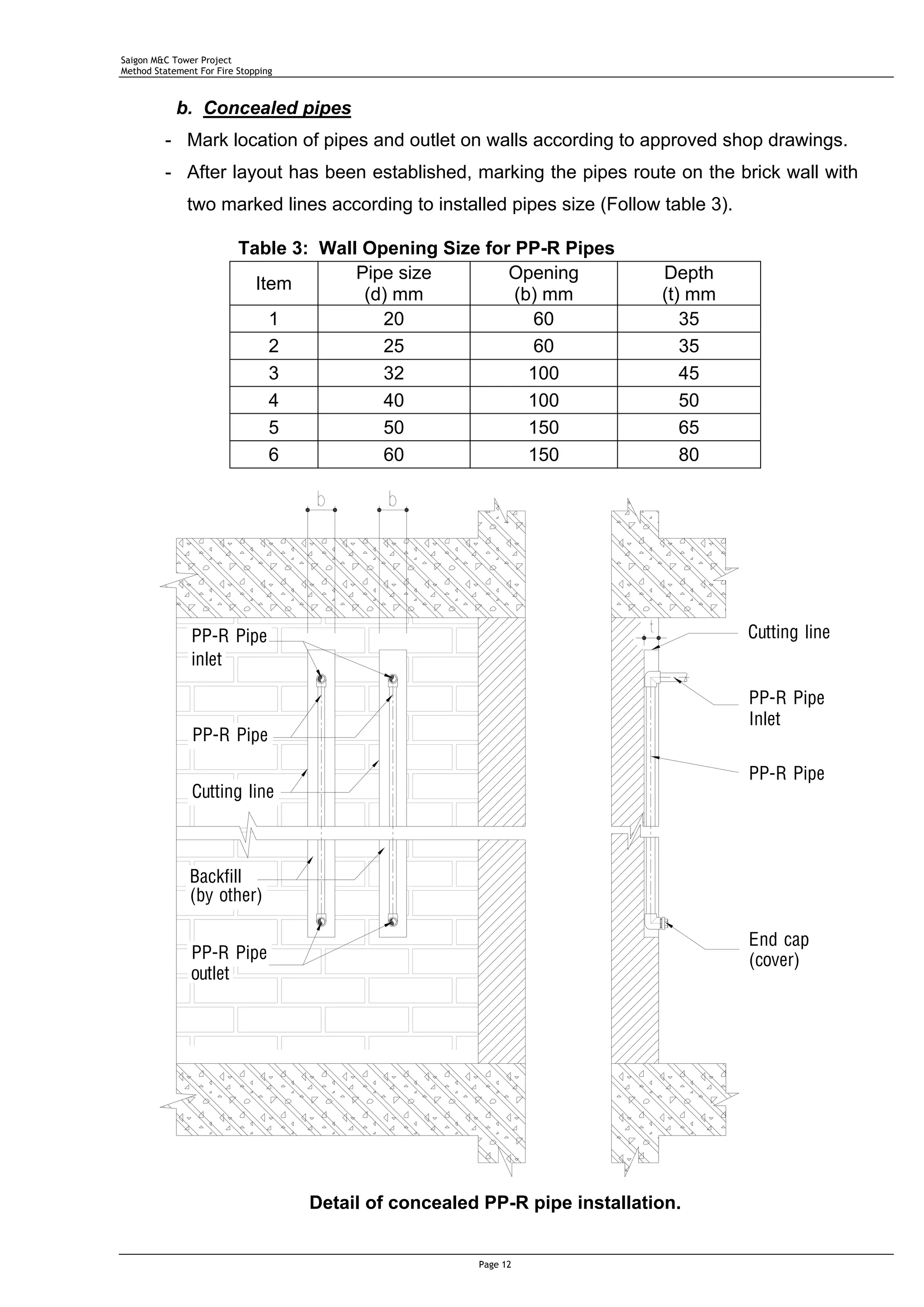Ms for-mechanical-piping-system-installation-work | PDF