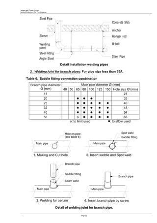 Ms for-mechanical-piping-system-installation-work | PDF