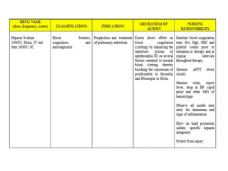 PULMONARY EMBOLISM (Masteral reporting for finals) | PPT
