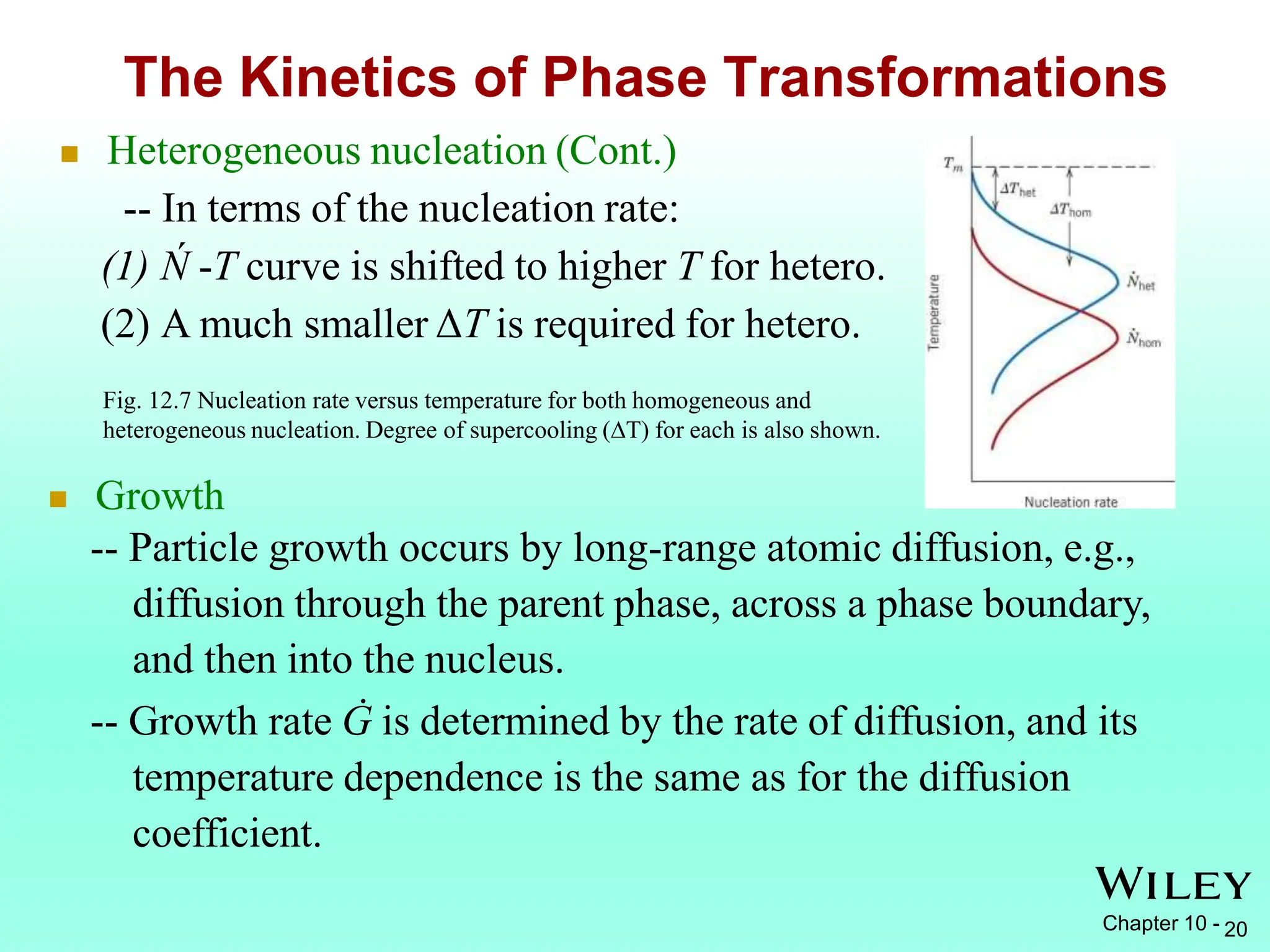 MS-II(Phase_transformation)(chapter 5).pptx | Chemistry | Science