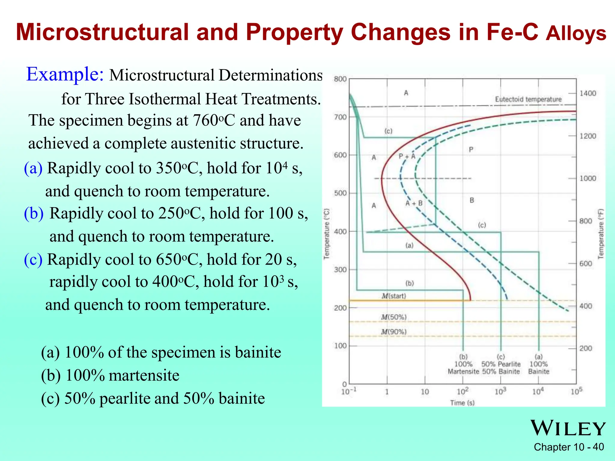 MS-II(Phase_transformation)(chapter 5).pptx