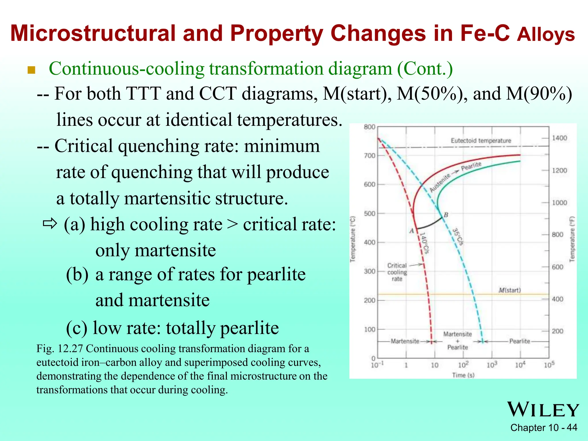 MS-II(Phase_transformation)(chapter 5).pptx