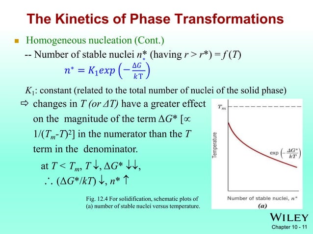 MS-II(Phase_transformation)(chapter 5).pptx