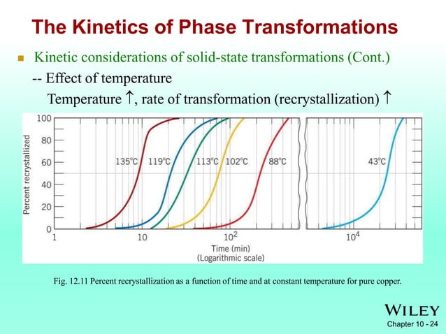 MS-II(Phase_transformation)(chapter 5).pptx
