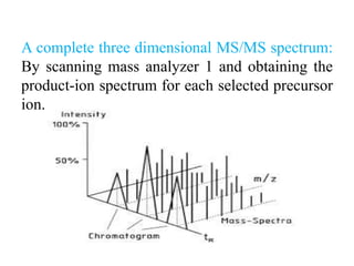 MS/MS, Tandem Mass Spectrometry | PPTX