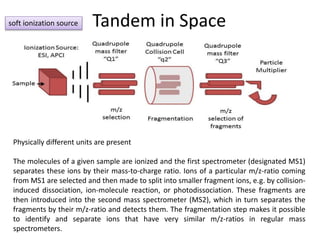 MS/MS, Tandem Mass Spectrometry | PPTX