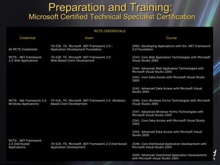 Microsoft .Net Framework 2 0 | PPT