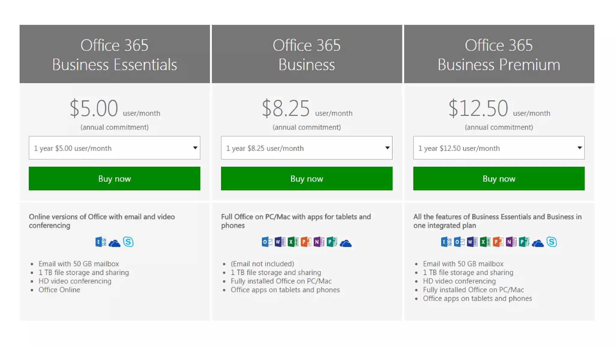 MS Office 365 Licensing (Thai) | PDF