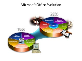 Amazon Digital Marketting and Create a list of features and benefits. | PPT