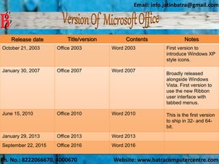 MS Office 2010 Training Centre in Ambala ! Batra Computer Centre | PPT
