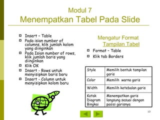 Ms Power Point | PPT