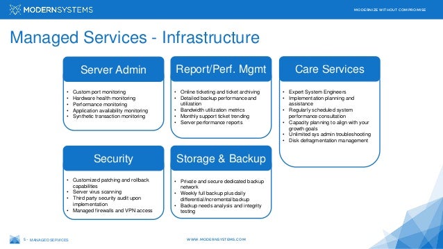 Post-Mainframe Managed Services