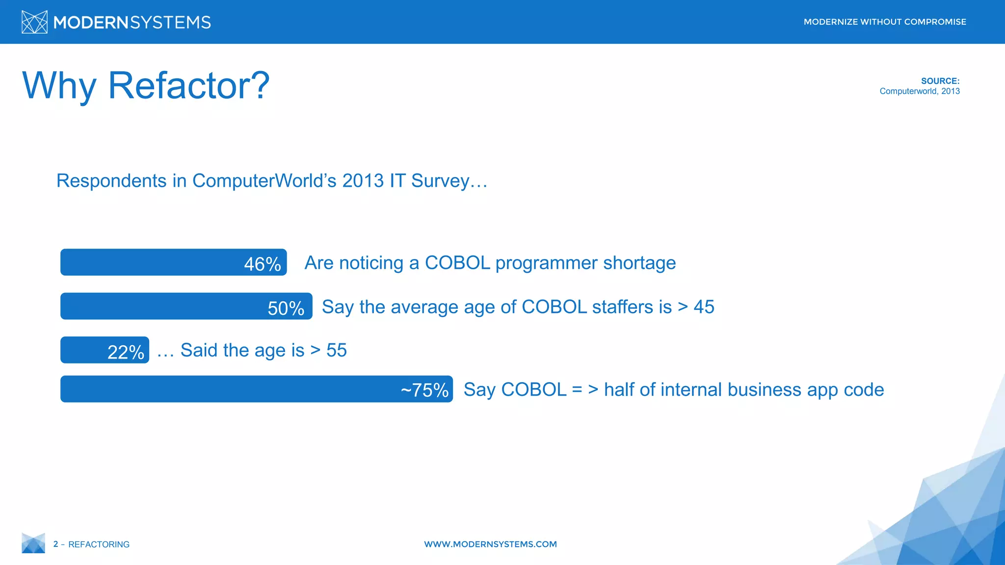 Modern Systems' Automated Refactoring through Conversion or Replatforming | PDF | Databases ...