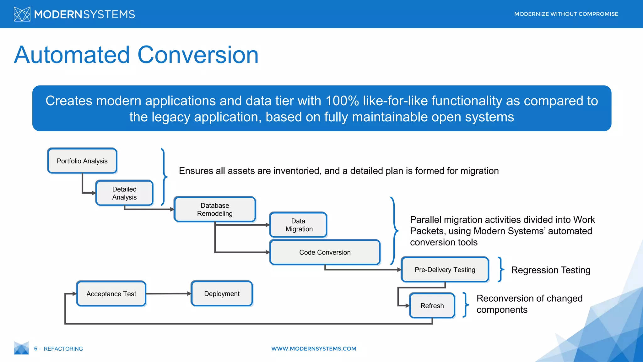 Modern Systems' Automated Refactoring through Conversion or Replatforming | PDF | Databases ...