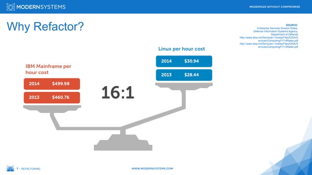 Modern Systems' Automated Refactoring through Conversion or Replatforming | PDF | Databases ...