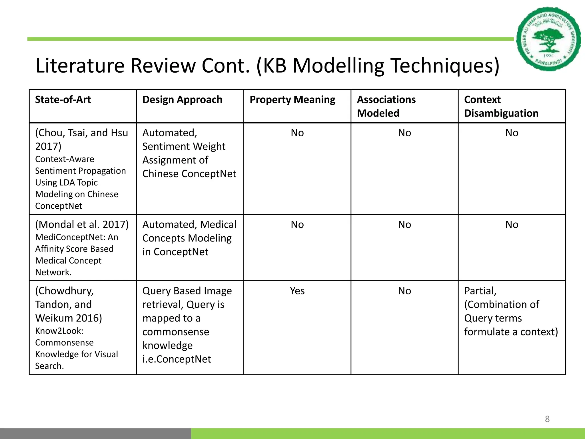 MS-Presentation-new template arid university.pptx