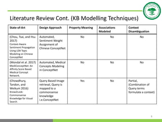 MS-Presentation-new template arid university.pptx | Databases | Computer Software and Applications