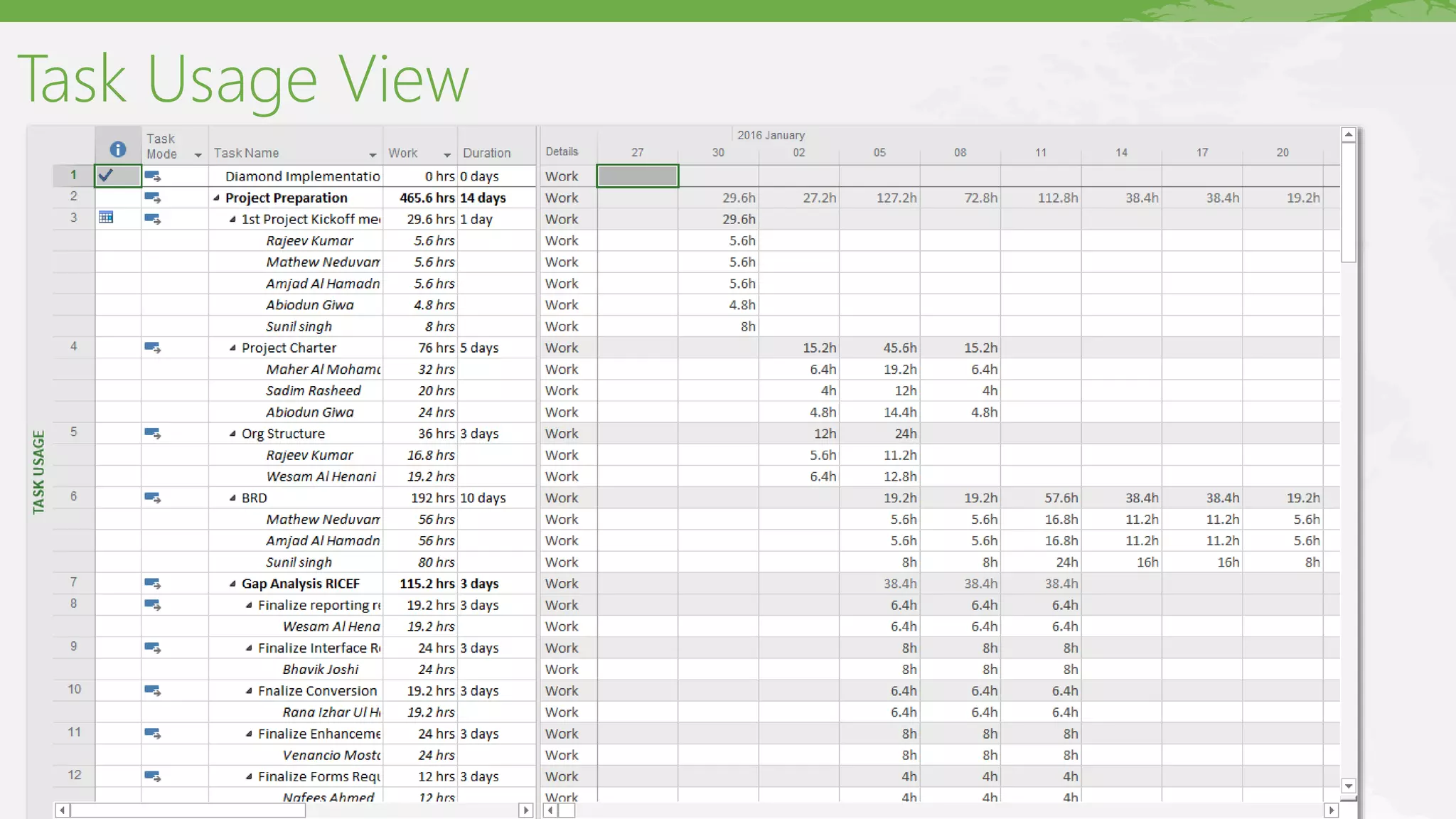 Ms project 2016 overview | PPTX