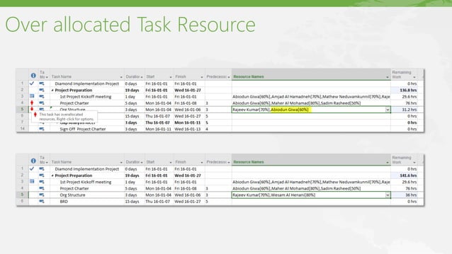 Ms project 2016 overview | PPTX | Technology & Computing