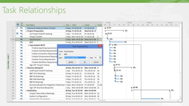 Ms project 2016 overview