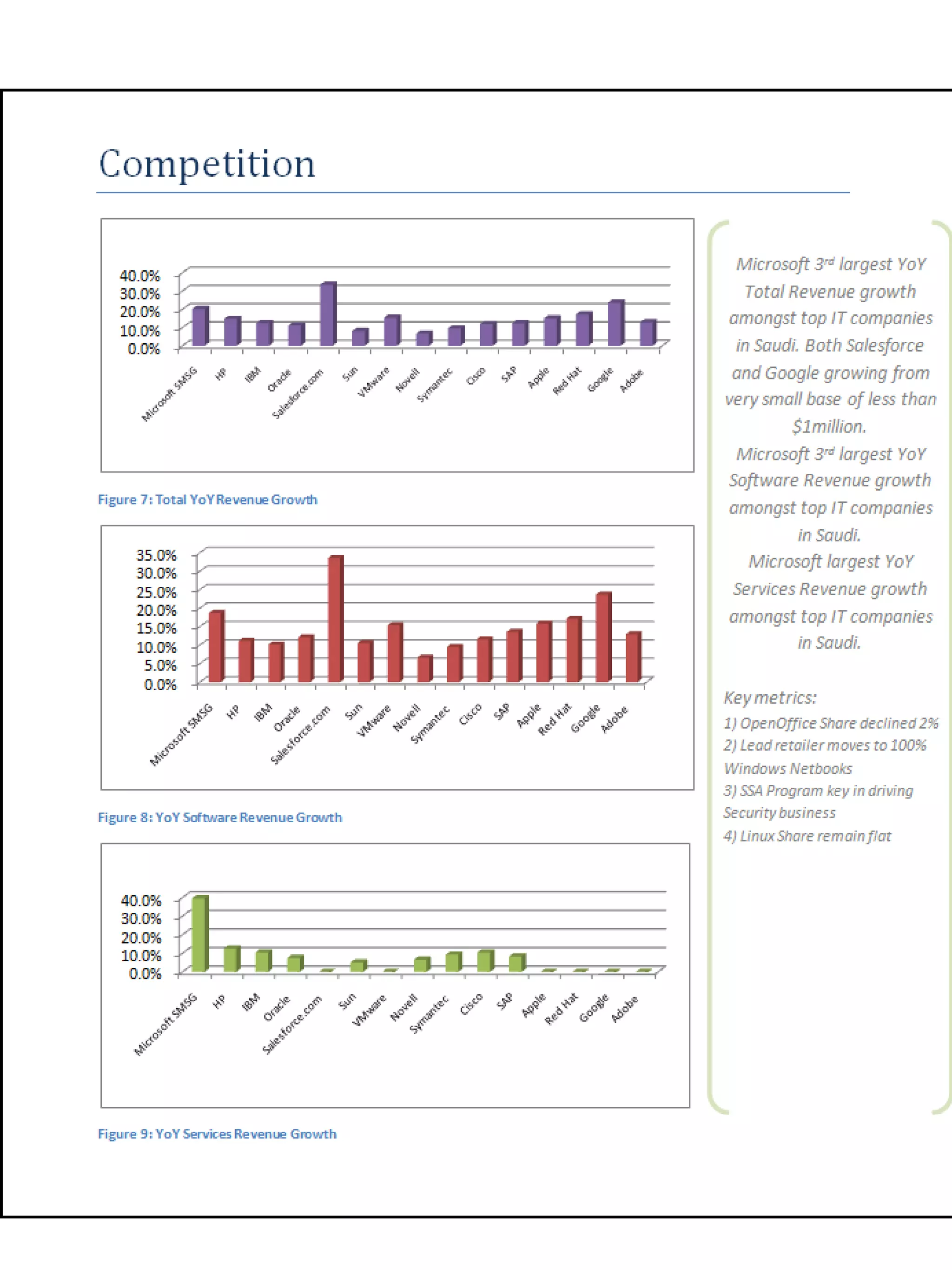 Microsoft Saudi Arabia | PPT