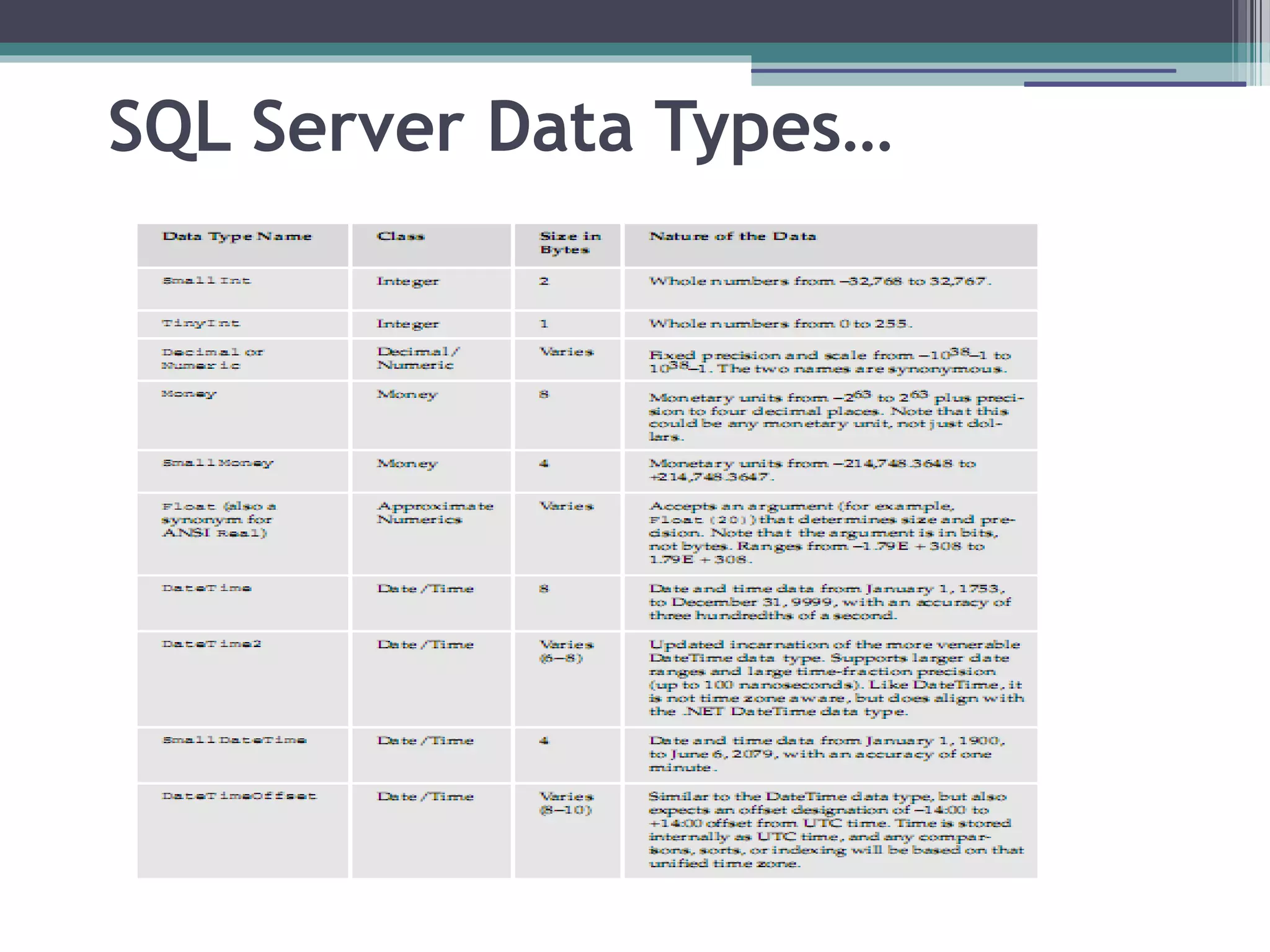 Ms sql-server | ODP Ms sql-server | ODP