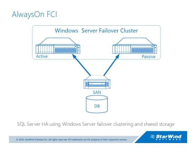 SQL Server 2014 Geo-Clustering using StarWind Virtual SAN