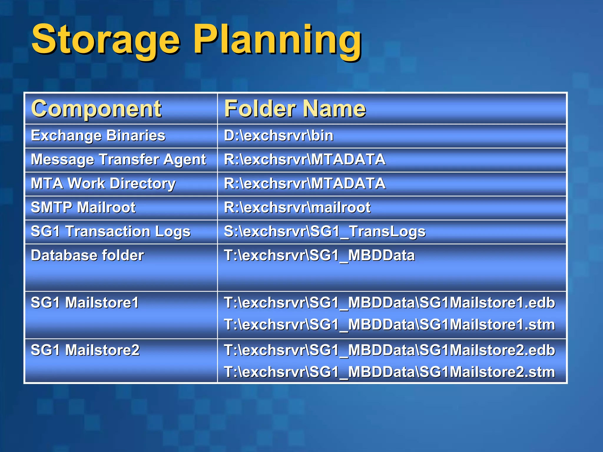 Ms Tech Ed Best Practices For Exchange Server Cluster Deployments June ...