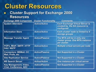 Ms Tech Ed Best Practices For Exchange Server Cluster Deployments June ...
