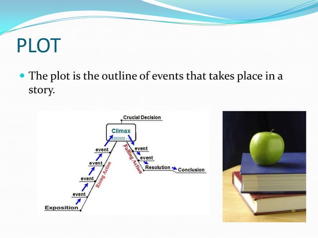 Fiction power point | PPTX