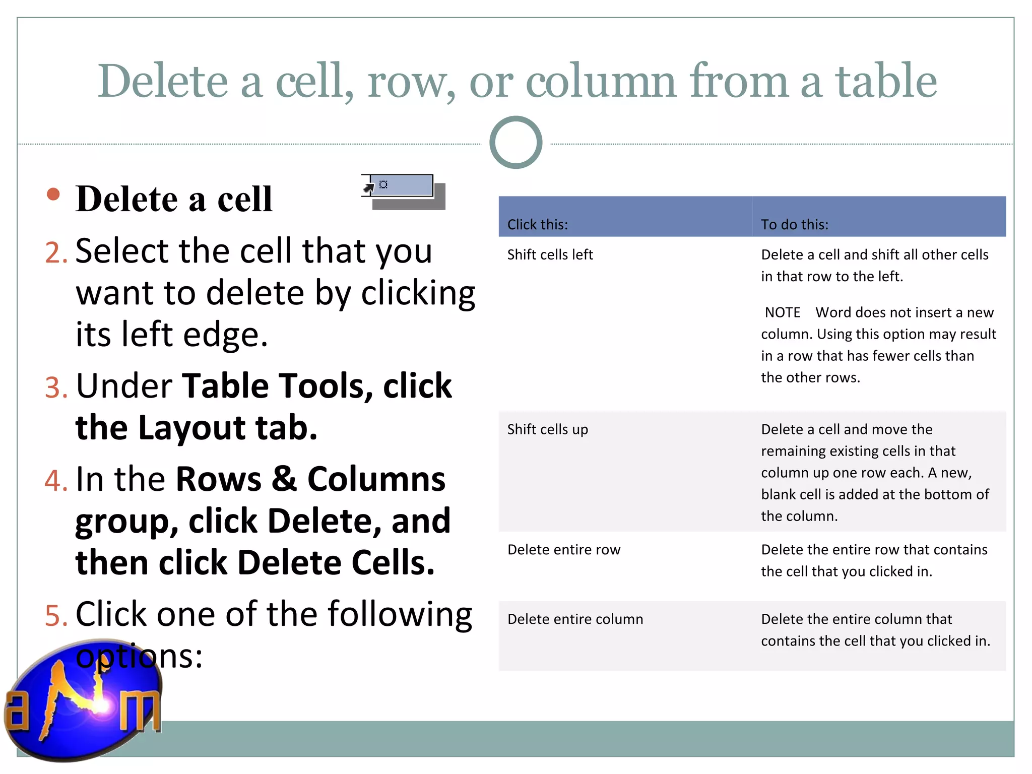 MS Word Advanced Training | PPT