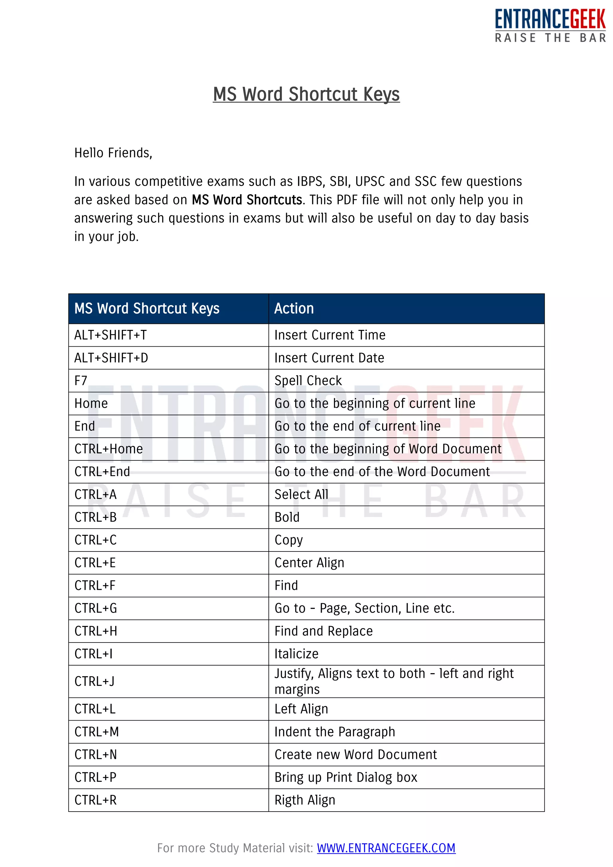 MS-Word-Shortcut-Keys-PDF-Download-for-Competitive-Exams-by ...