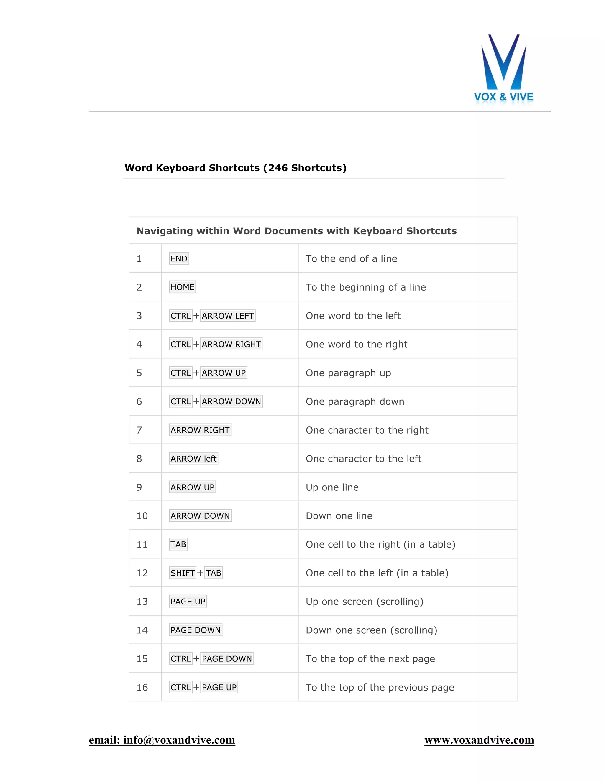 Microsoft Word - Keyboard Shortcuts | PDF