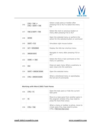 Microsoft Word - Keyboard Shortcuts | PDF