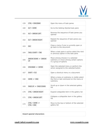 Microsoft Word - Keyboard Shortcuts | PDF
