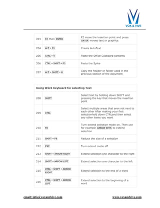 Microsoft Word - Keyboard Shortcuts | PDF