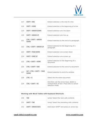 Microsoft Word - Keyboard Shortcuts | PDF
