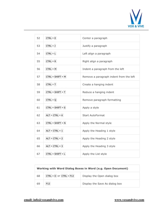 Microsoft Word - Keyboard Shortcuts | PDF