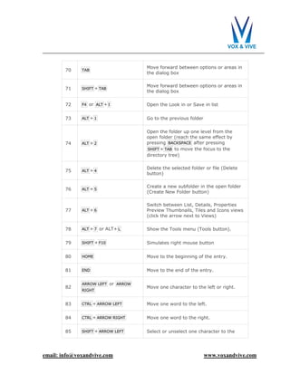 Microsoft Word - Keyboard Shortcuts | PDF